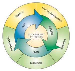 School Wide Pedagogy – Hudson Park Primary School